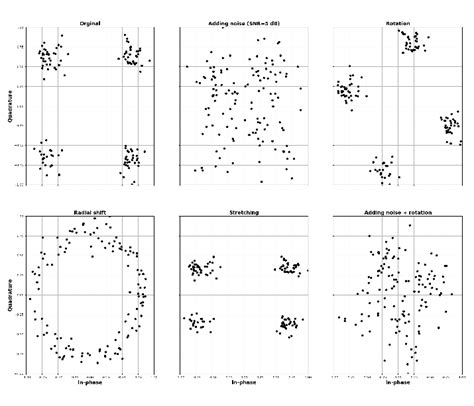 Augmentation Examples Of Qpsk Constellation At Snr 18 Db And Upsampling
