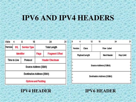 Ppt Internet Protocol Version 6 Powerpoint Presentation Free Download Id5786702