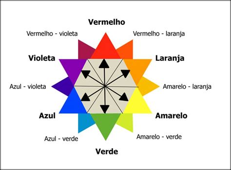 Numeração das tinturas de cabelo Você sabe que cor significa cada
