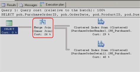 Sql Server Dba 必须了解的性能调优要点简述dba性能调优sinonqu的博客 Csdn博客