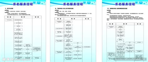 养老服务流程图设计图展板模板广告设计设计图库昵图网