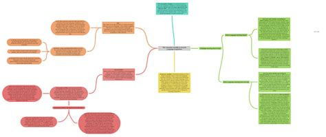 The Causative Variable In Second Language Acquisition Link Title