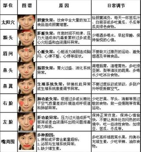 额头长疮图片头疮图片额头疮长什么样图片第5页大山谷图库