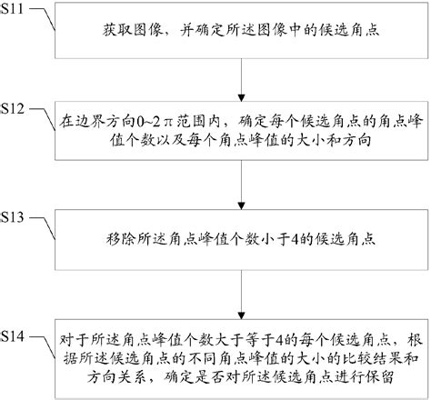 Checkerboard Corner Detection Method And Device Eureka Patsnap