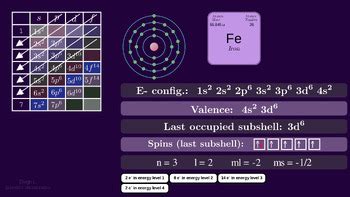 Iron Fe Deep Didactic Card Periodic Table Reference Tpt
