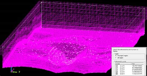 Octree And Its Refinement Level For The Model Download Scientific