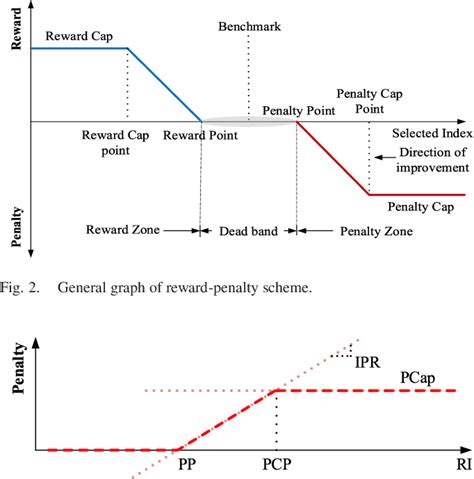 Figure 2 From Milp Model Of Electricity Distribution System Expansion