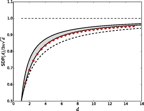 How Well Do Local Algorithms Solve Semidefinite Programs