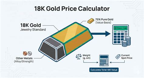 18k Gold Price Calculator Live Value Per Gram And Ounce