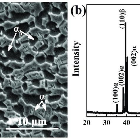 Sem Image Of Microstructures A And Xrd Pattern B Of The Ti 54432
