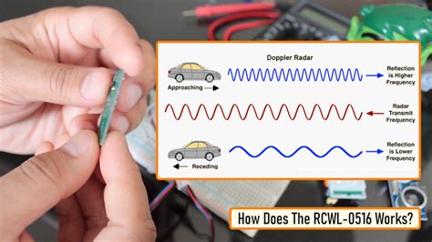 All About Rcwl Microwave Radar Motion Sensor Arduino Maker Pro