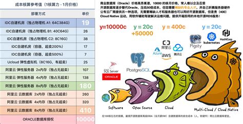 为什么postgresql是最成功的数据库？ 知乎