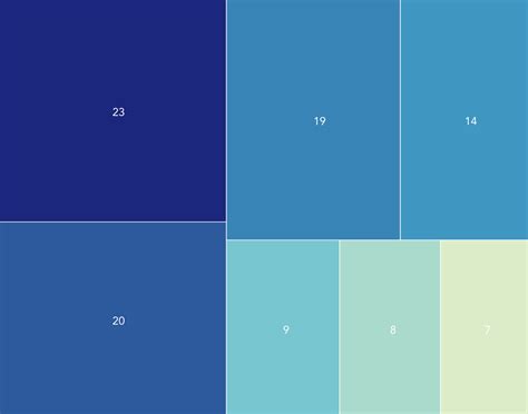 Npm Treemap Squarify Skypack
