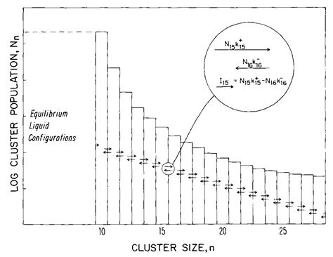Nucleation Theories Chenxing Luo