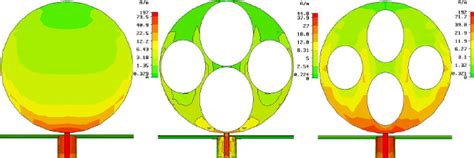 Simulated Current Distribution At 3 Ghz Download Scientific Diagram