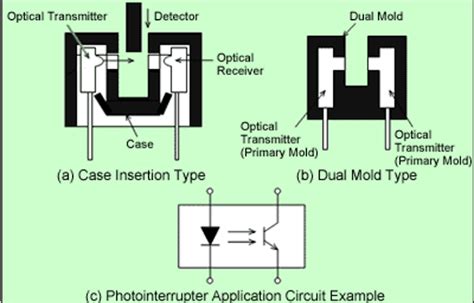 The Role Of Optical Sensors In Electronic Applications Industry Articles