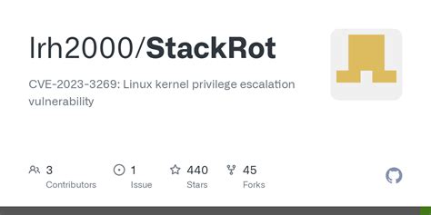 Github Lrh2000stackrot Cve 2023 3269 Linux Kernel Privilege