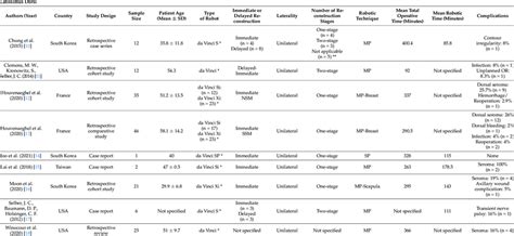 Summary Of Extracted Data Across All Studies Download Scientific Diagram