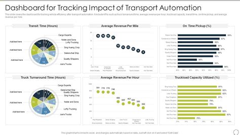Automating Supply Chain Dashboard For Tracking Impact Of Transport Automation Themes Pdf