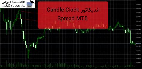 Candle Clock Spread Mt5 دانلود اندیکاتور دانشکده آموزشی بازار بورس و فارکس