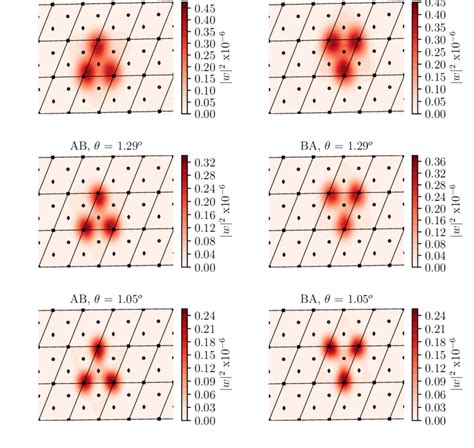 Fig S2 Calculated Wannier Functions Centred On Ab And Ba Positions