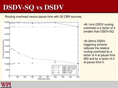 Ppt A Performance Comparison Of Multi Hop Wireless Ad Hoc Network