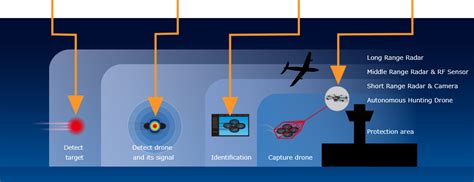C Uas Solution Defense And Electronic Systems Toshiba