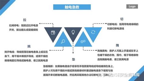 Ppt 【课件】办公室安全知识培训教材（48页） 知乎