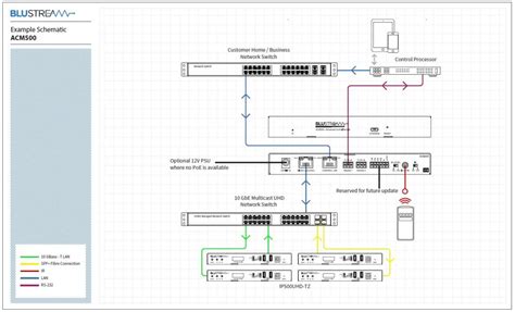 Comment On Installe Et Utilise Le Acm500 Multicast Advanced Control