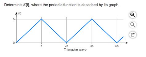 Solved Determine L F Where The Periodic Function Is Chegg Com