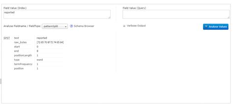 Solr SimplePatternSplitTokenizer Splitting On Literal T R N