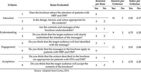 Technical Validity By Expert Professionals Download Scientific Diagram