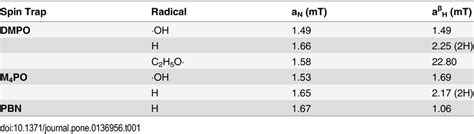 Hyperfine Coupling Constants Of Ar Cap Induced Radicals Detected By
