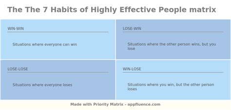 The 7 Habits Of Highly Effective People Free Download