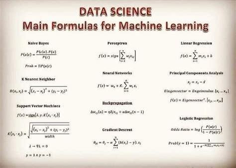 Salhi Rahma On Linkedin Datascience