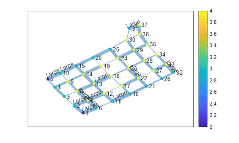 Graph Plotting And Customization Matlab And Simulink