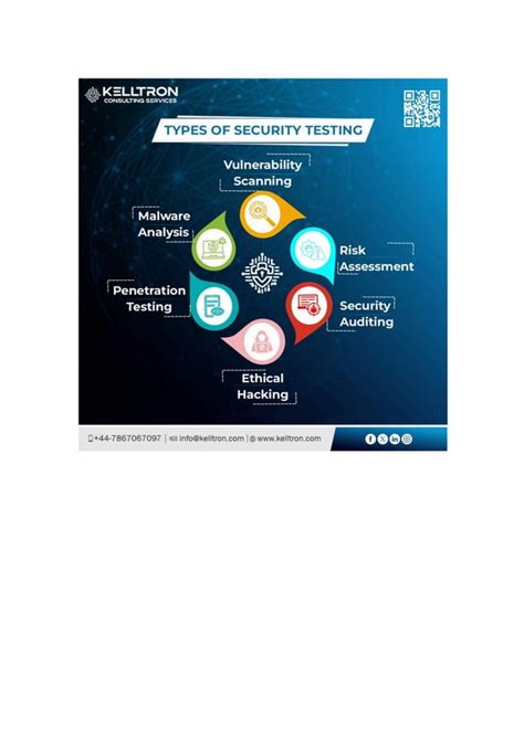 Defending The Digital Fort A Comprehensive Guide To Security Testing Pdf