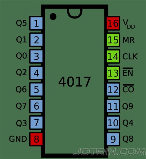 The Ultimate Guide To Cd4017 Decade Counter Ic Datasheet And Its Application Jotrin Electronics
