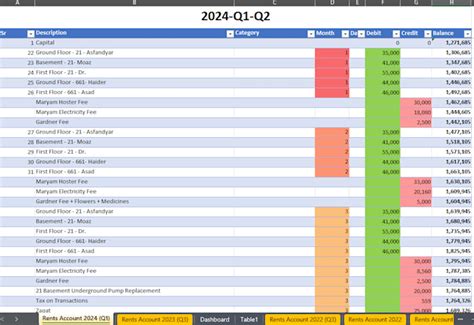 Do Excel Data Management Pivot Graphs Dashboard By Owaispk81 Fiverr