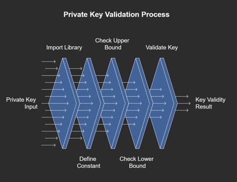 Bitcoin Cryptanalysis Cve 2025 27840 Vulnerability In Esp32 Microcontrollers Puts Billions Of