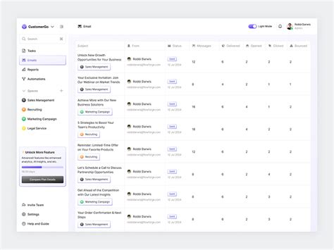 Customergo Ui Kit Crm Dashboard Email List View By Robbi Darwis For Flow Forge On Dribbble