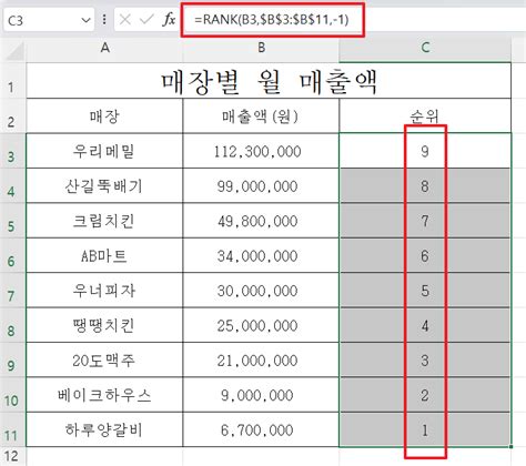 엑셀 Rank 수식 통계 순위 함수 오름차순 내림차순 중복없이
