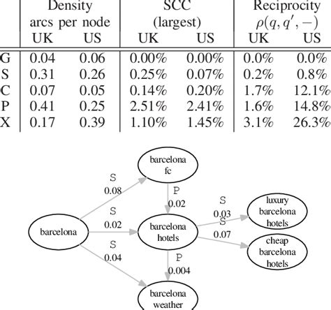 basic properties of the query flow graphs download table