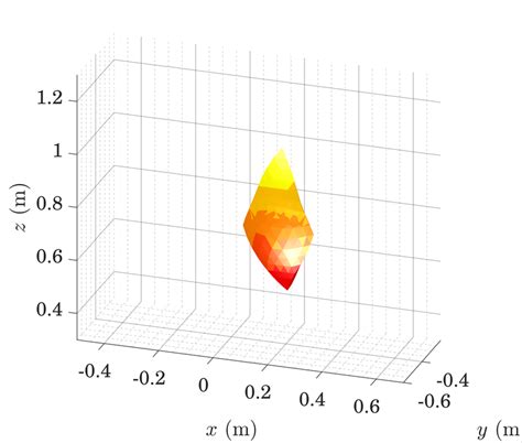 Workspace Of The Indirectly Actuated 6 Rod Tensegrity Structure Figures Download Scientific