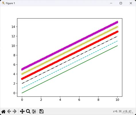 python学习笔记之matplotlib模块入门 直线图、折线图、曲线图、散点图、柱状图、饼状图、直方图、等高线图和三维图的绘制 直方图
