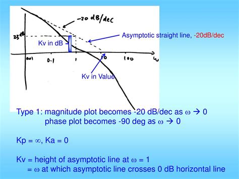 PPT System Type Steady State Tracking PowerPoint Presentation Free Download ID 6749768