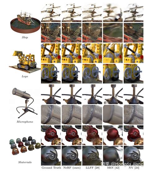 2020 Eccv Nerf Representing Scenes As Neural Radiance Fields For
