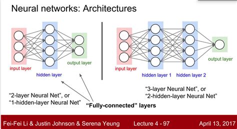 【第一周学习笔记】零基础学习斯坦福大学cs231n（deep learning for computer vision） 斯坦福cs231课程