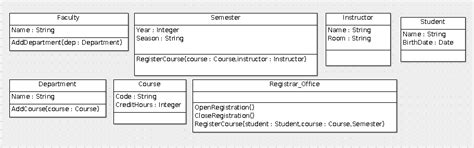 object oriented design argouml diagrams practical