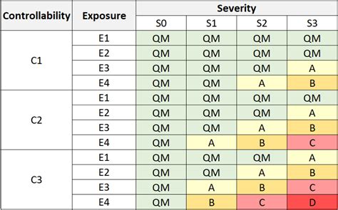 What Is Iso 26262 And Industry Outlook Iso 26262 Software Compliance Parasoft